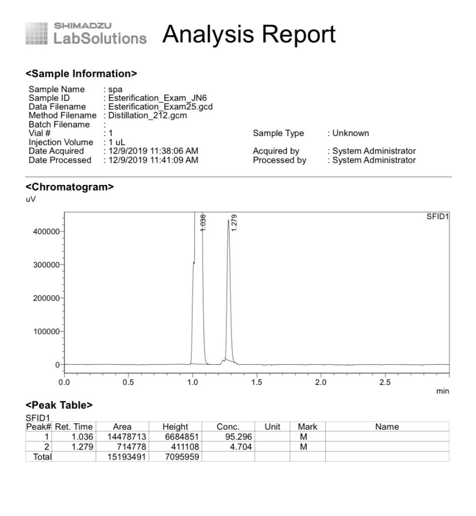 SHIMADZU LabSolutions Analysis Report Sample Name : | Chegg.com