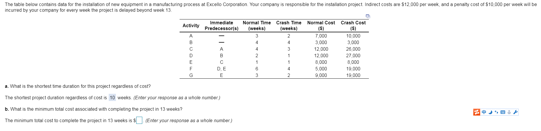 Solved The table below contains data for the installation of | Chegg.com