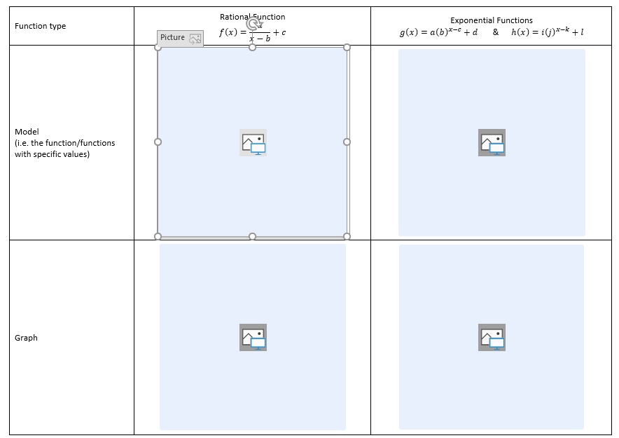 Solved -b STEP 1: Create a rational function in DESMOS of | Chegg.com