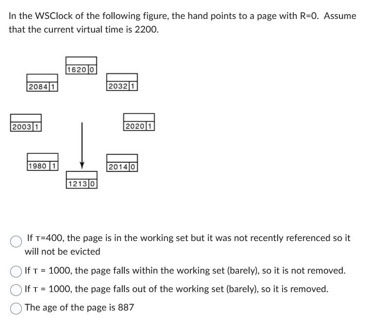 Solved In the WSClock of the following figure, the hand | Chegg.com