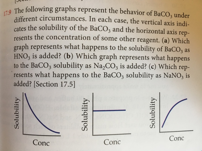 Solved The following graphs represent the behavior of BaCO_3 | Chegg.com