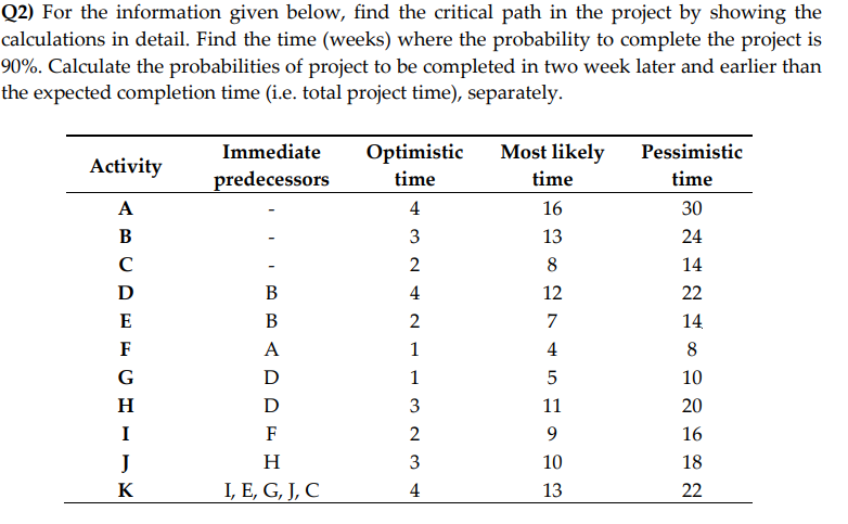 Solved Q2) ﻿For the information given below, find the | Chegg.com