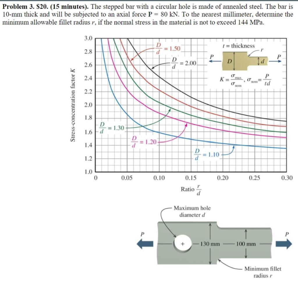 Solved Problem 3. $20. (15 minutes). The stepped bar with a | Chegg.com
