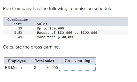 Solved Ron Company has the following commission schedule: | Chegg.com