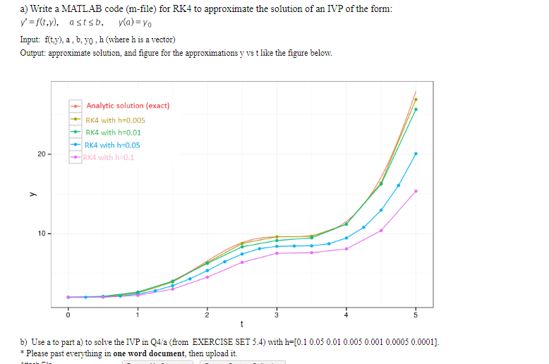 Solved A Write A Matlab Code M File For Rk4 To 7205