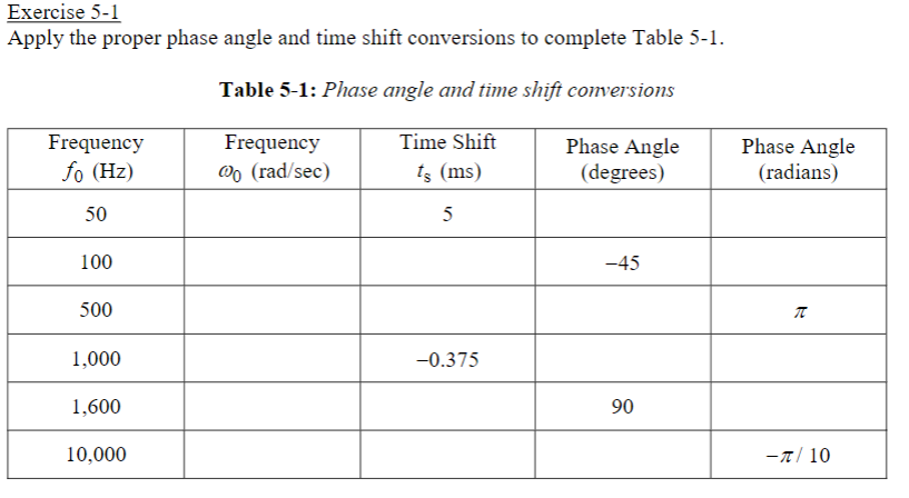 Solved Exercise 5-1Apply the proper phase angle and time | Chegg.com