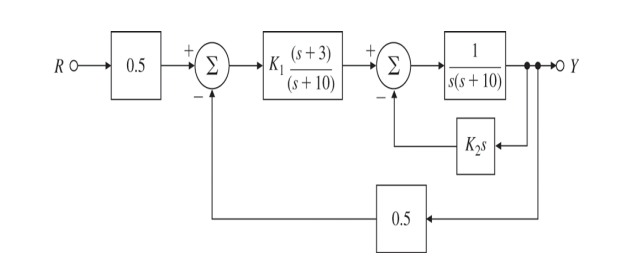 Solved conversion to unity feedback (c) PROBLEM: A | Chegg.com