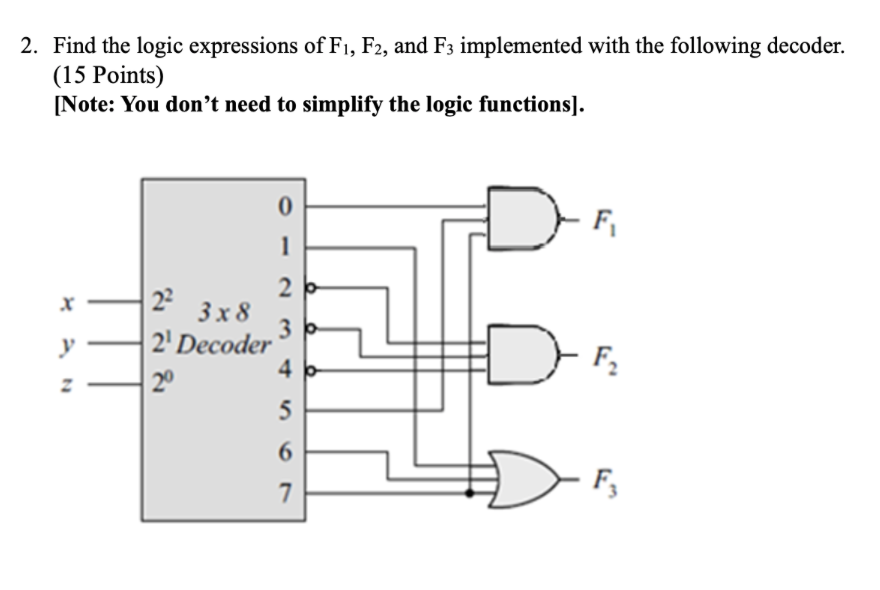 Solved 2. Find the logic expressions of F1, F2, and F3 | Chegg.com