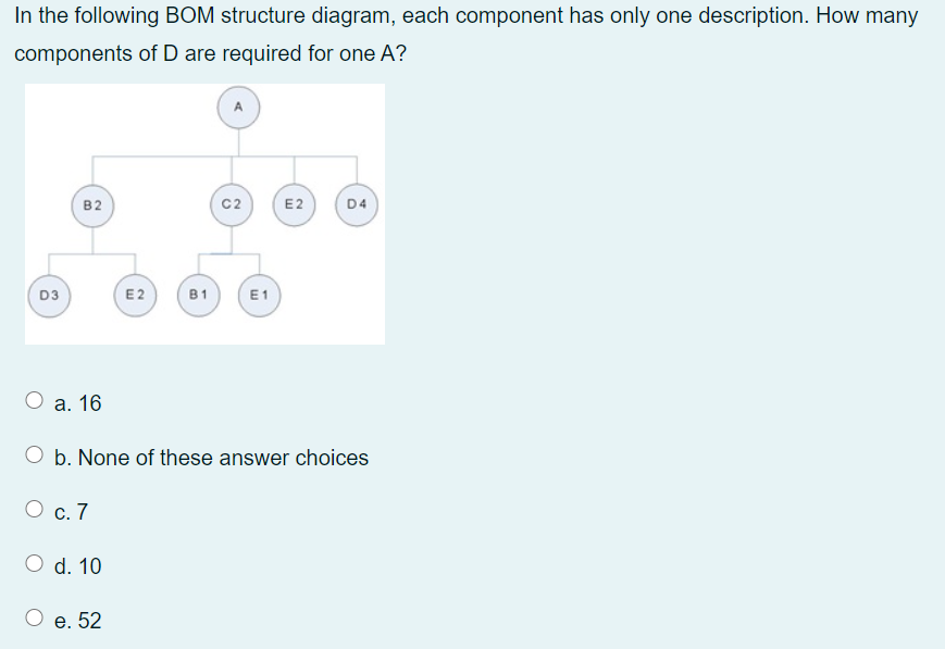 Solved In the following BOM structure diagram, each | Chegg.com