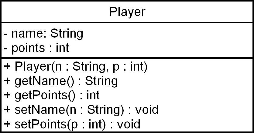 Solved I need this Java code "translated" into JOptionPane I | Chegg.com