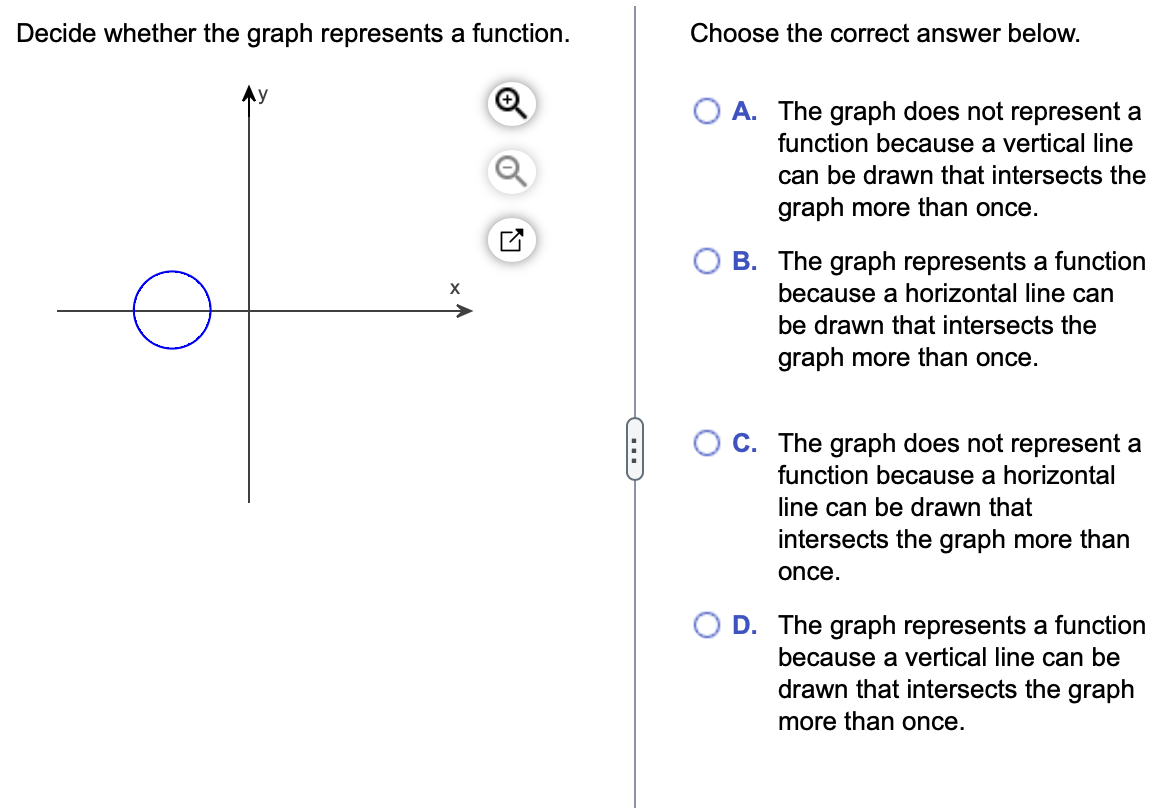 Solved Decide whether the graph represents a function.Choose | Chegg.com