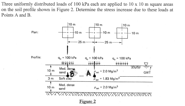 Solved Three uniformly distributed loads of 100 kPa each are | Chegg.com
