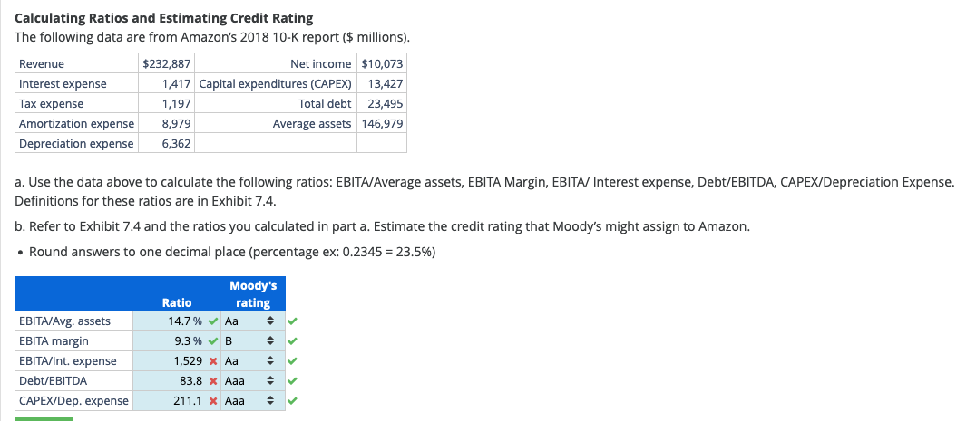 Solved Calculating Ratios and Estimating Credit Rating The | Chegg.com