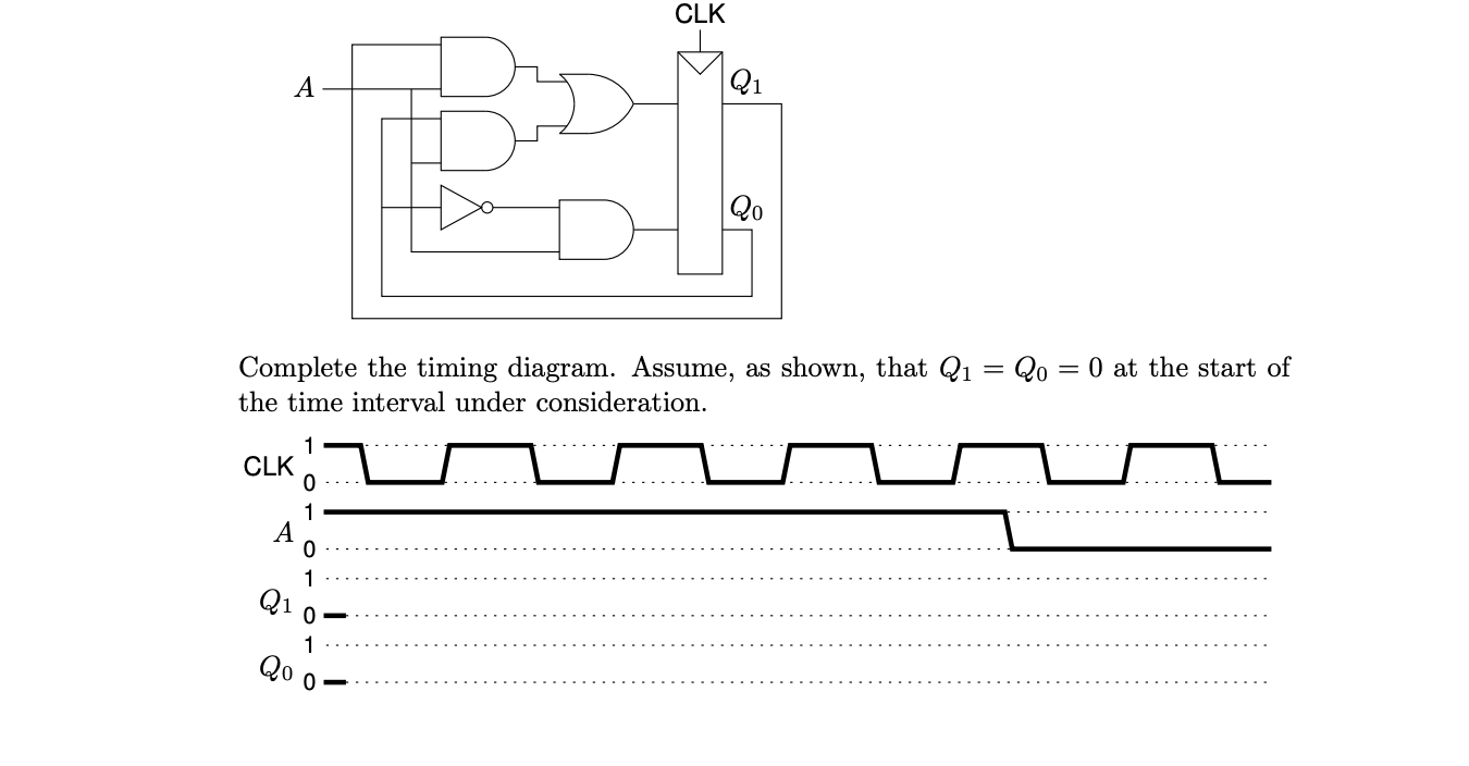 Solved Complete the timing diagram for the given circuit | Chegg.com