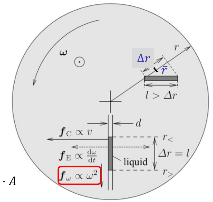 Solved Please answer part C of this microfluidics / | Chegg.com