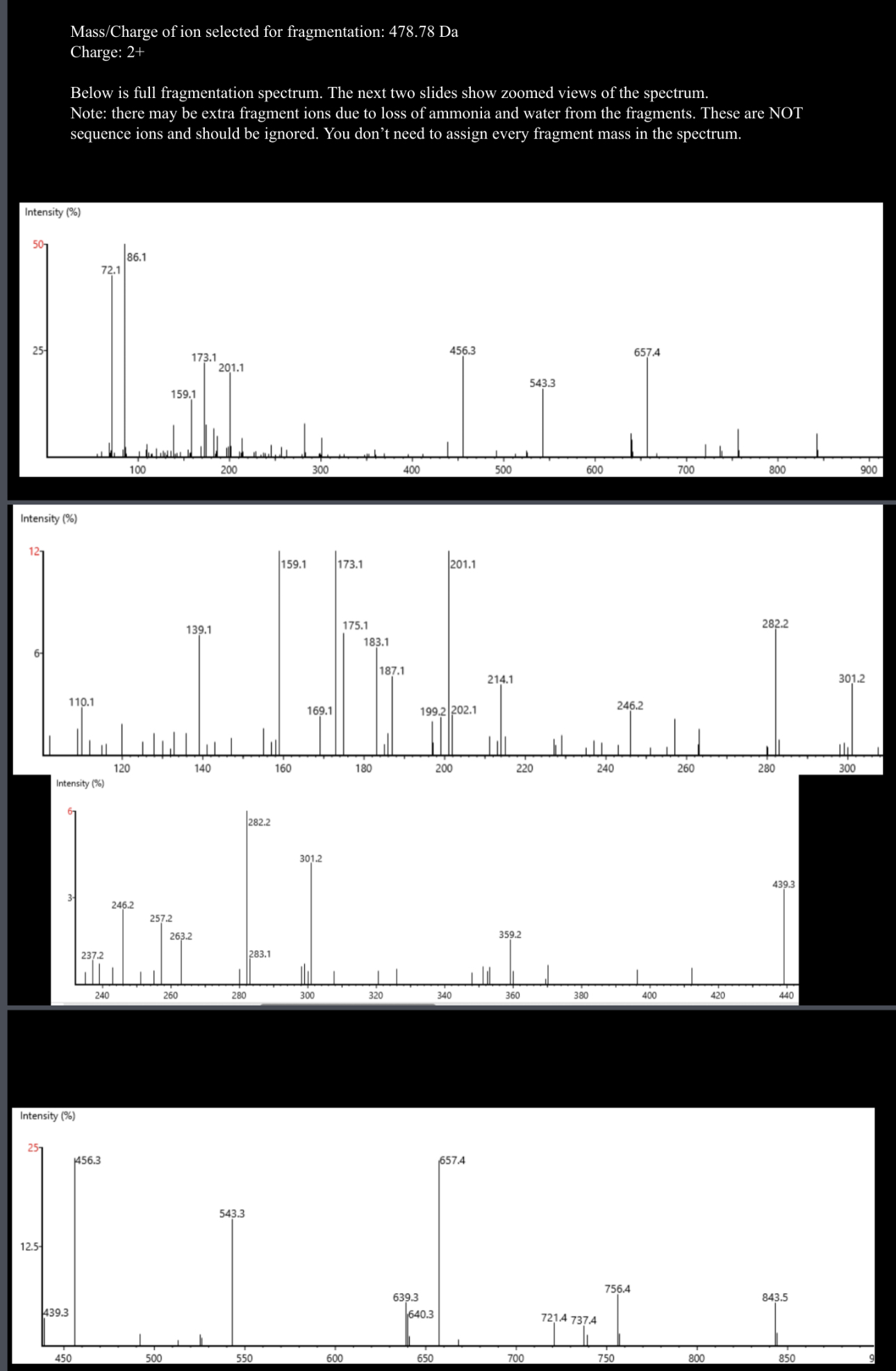 Solved You have been provided with the fragmentation | Chegg.com