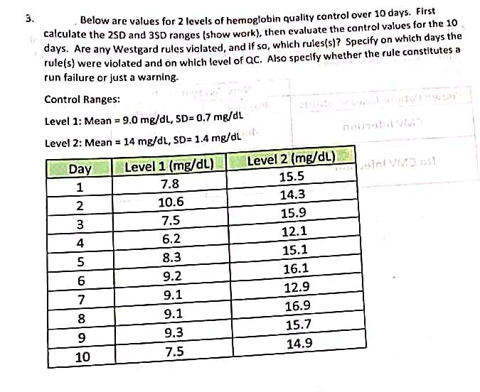 Solved 3. Below are values for 2 levels of hemoglobin | Chegg.com
