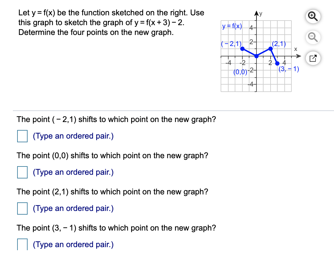 Solved AY Let y = f(x) be the function sketched on the | Chegg.com