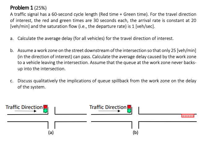Solved Problem 1 (25%) A traffic signal has a 60-second | Chegg.com
