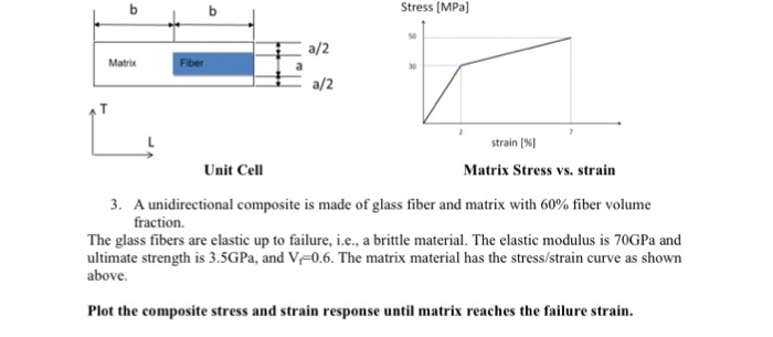 Solved A unidirectional composite is made of glass fiber | Chegg.com
