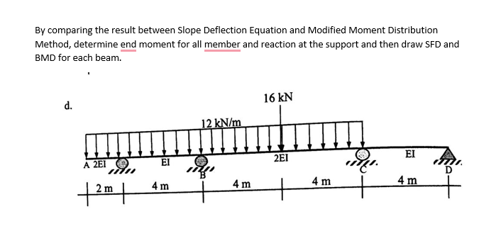 Solved By comparing the result between Slope Deflection | Chegg.com