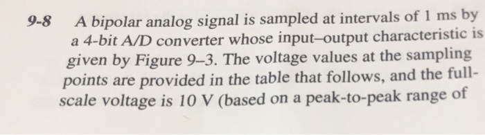 Solved 9 8 A Bipolar Analog Signal Is Sampled At Intervals 
