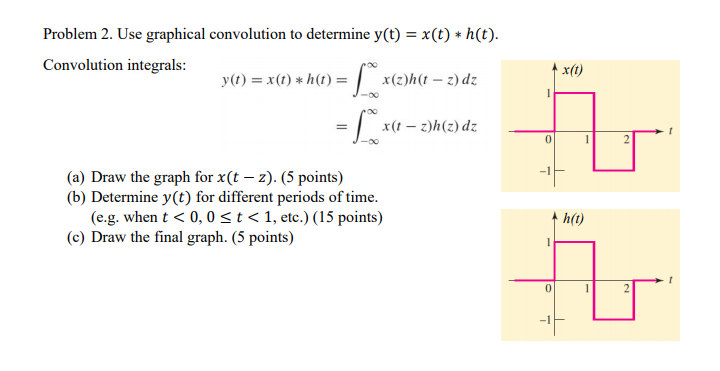 Solved Problem 2. Use graphical convolution to determine | Chegg.com