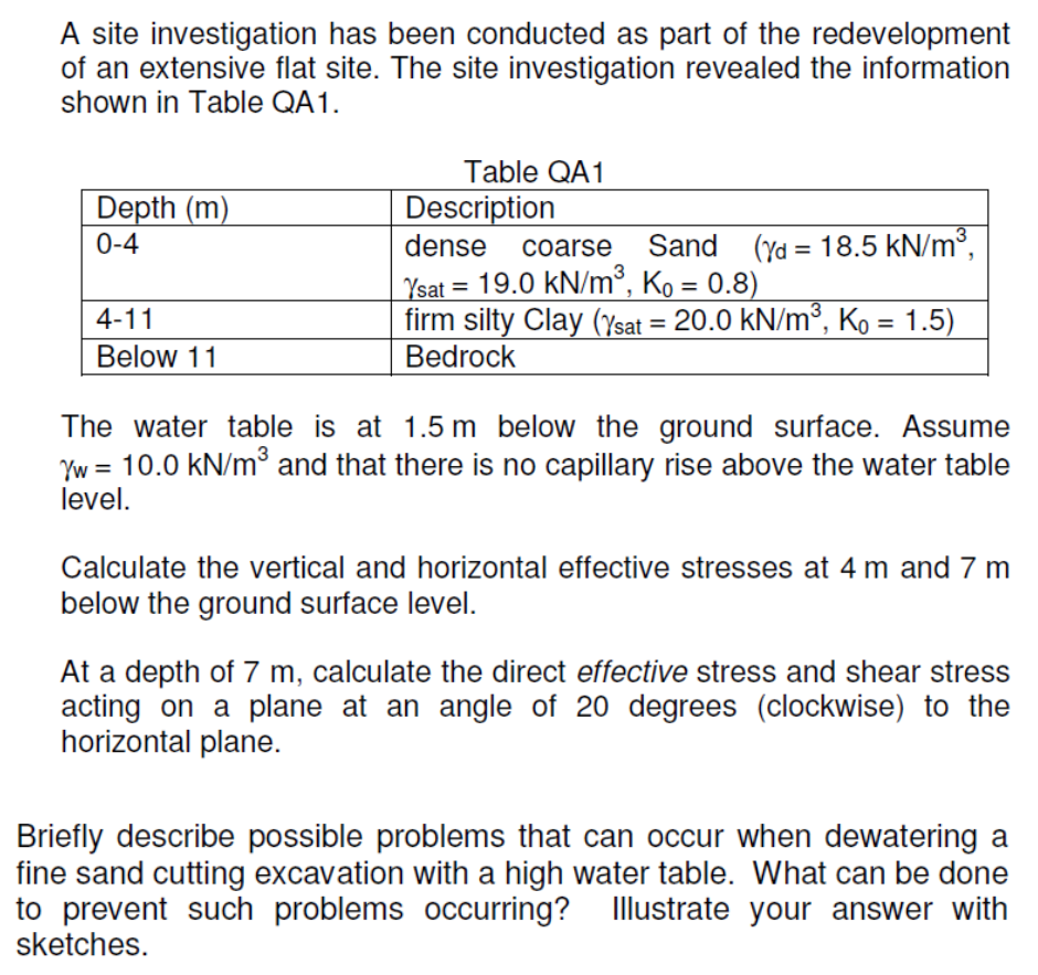 Solved A site investigation has been conducted as part of | Chegg.com