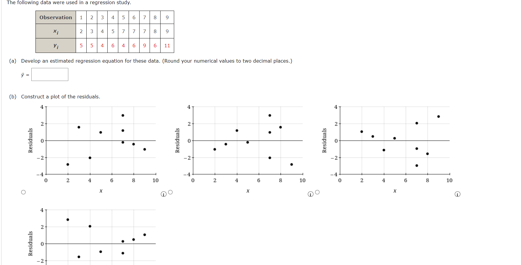 Solved The following data were used in a regression study. | Chegg.com