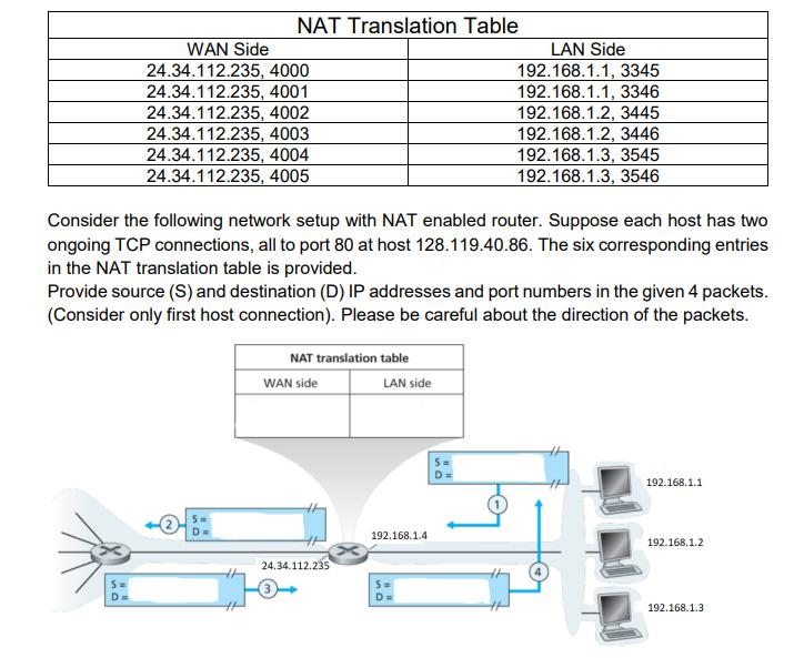 Solved NAT Translation Table WAN Side LAN Side | Chegg.com