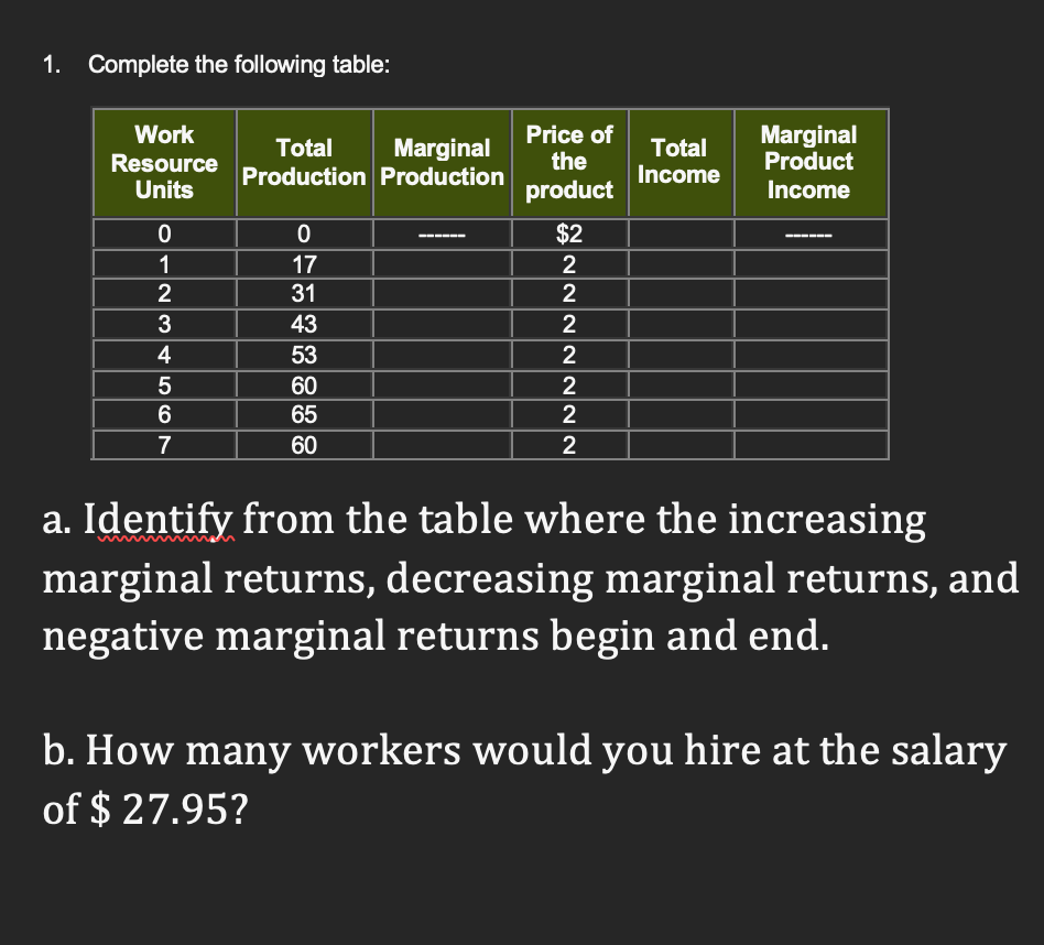 Solved 1. Complete the following table: Work Resource Units | Chegg.com