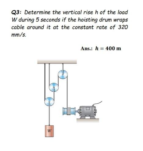 Solved Q3: Determine the vertical rise h of the load W | Chegg.com