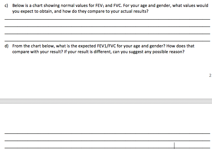 Solved c) Below is a chart showing normal values for FEV1 | Chegg.com