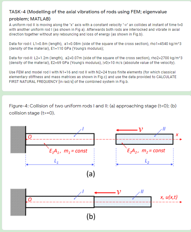 Solved TASK-4 (Modelling of the axial vibrations of rods | Chegg.com