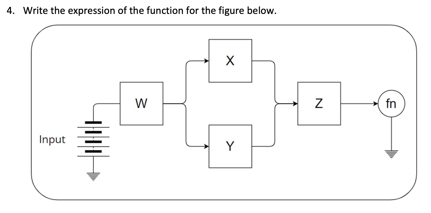 Solved Write the expression of the function for the figure | Chegg.com