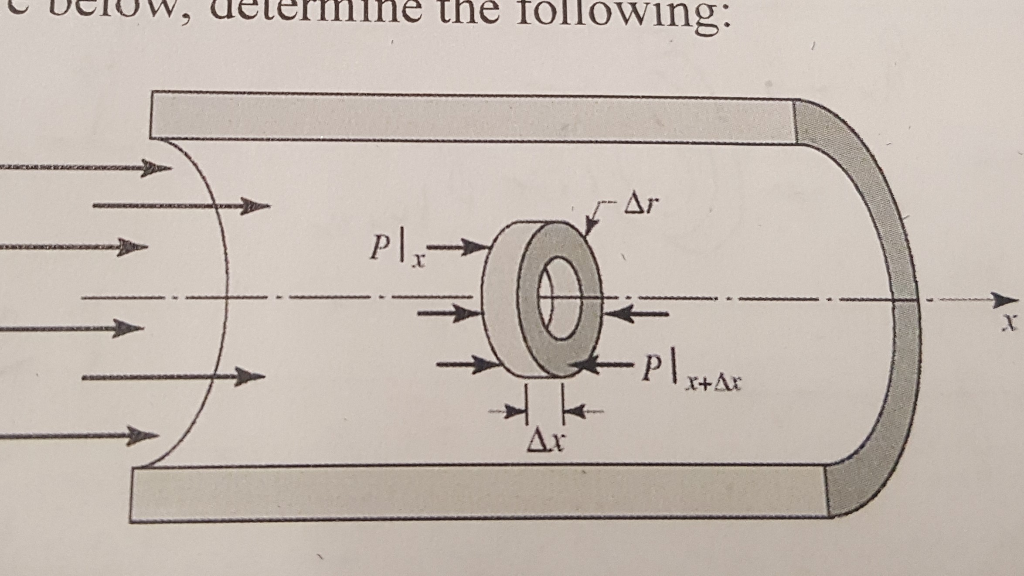 Solved A Newtonian Fluid of constant density is flowing in | Chegg.com