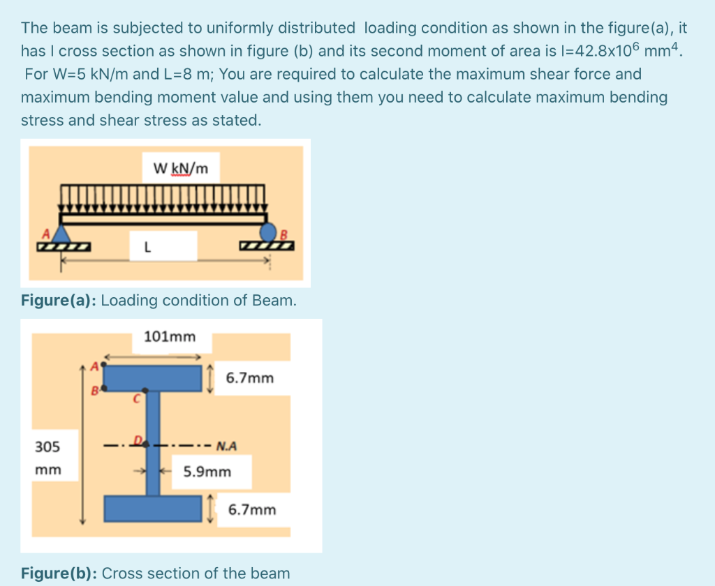 Solved The beam is subjected to uniformly distributed | Chegg.com