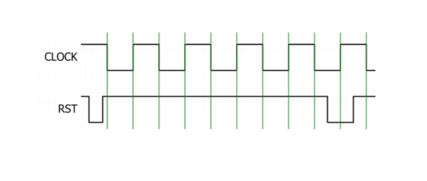 Solved (a) Number of Is Counting Circuit Design a logic | Chegg.com
