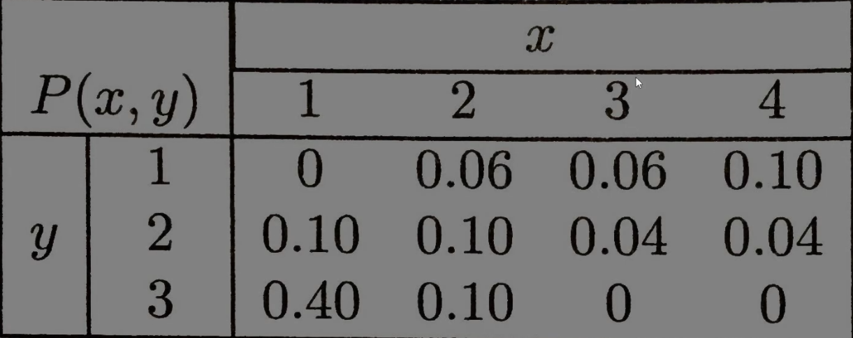 Solved \begin{tabular}{|c|c|cccc|} | Chegg.com