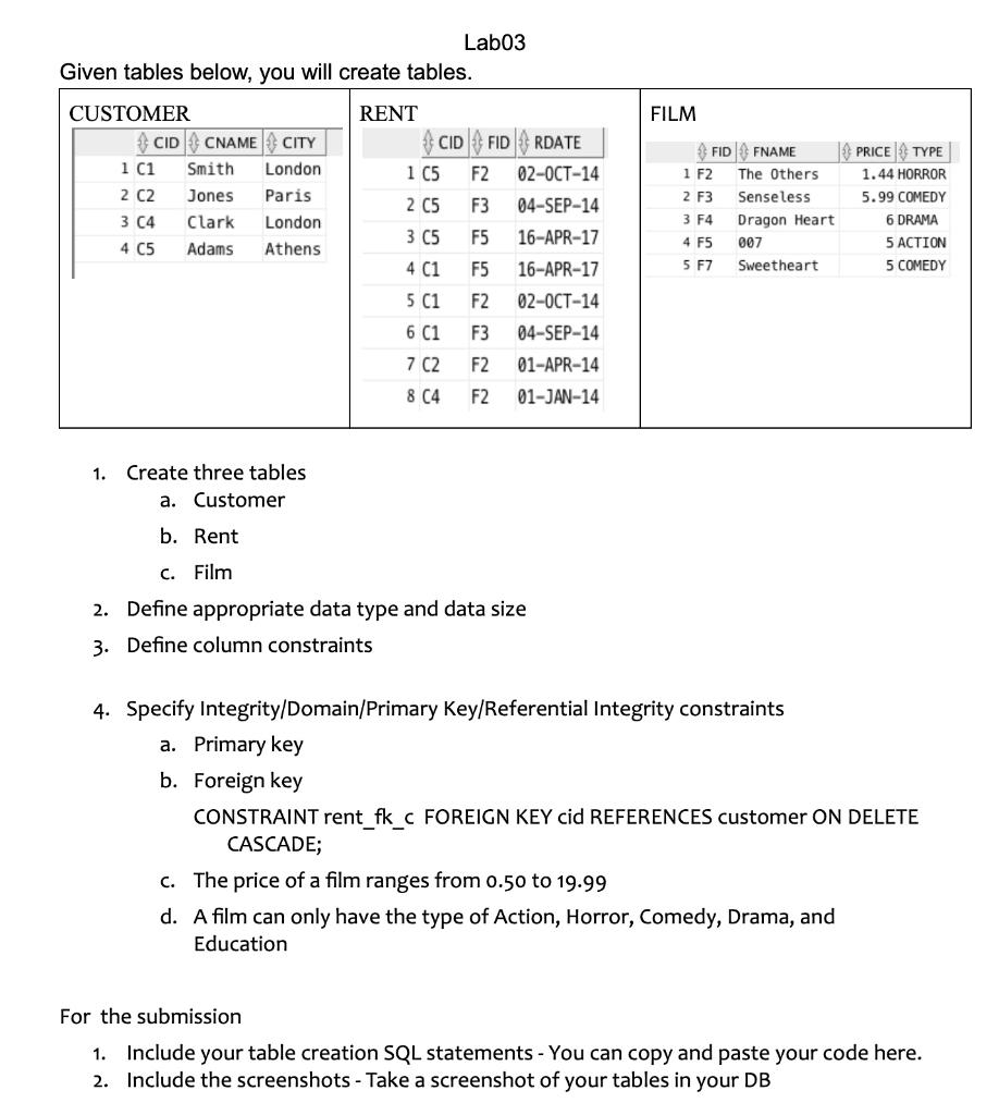 Solved Given tables below, you will create tables. 1. Create | Chegg.com