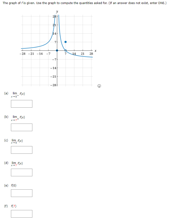 Solved The graph of fis given. Use the graph to compute the | Chegg.com