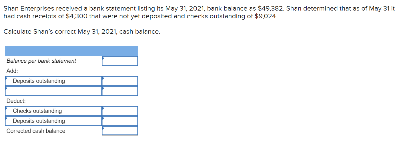 Solved Shan Enterprises received a bank statement listing | Chegg.com