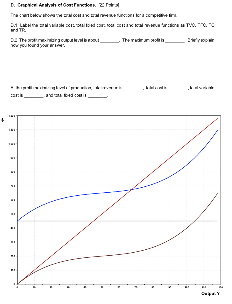 Solved D Graphical Analysis Of Cost Functions [22 Points]