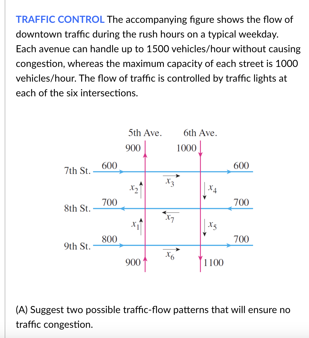 Solved TRAFFIC CONTROL The accompanying figure shows the | Chegg.com
