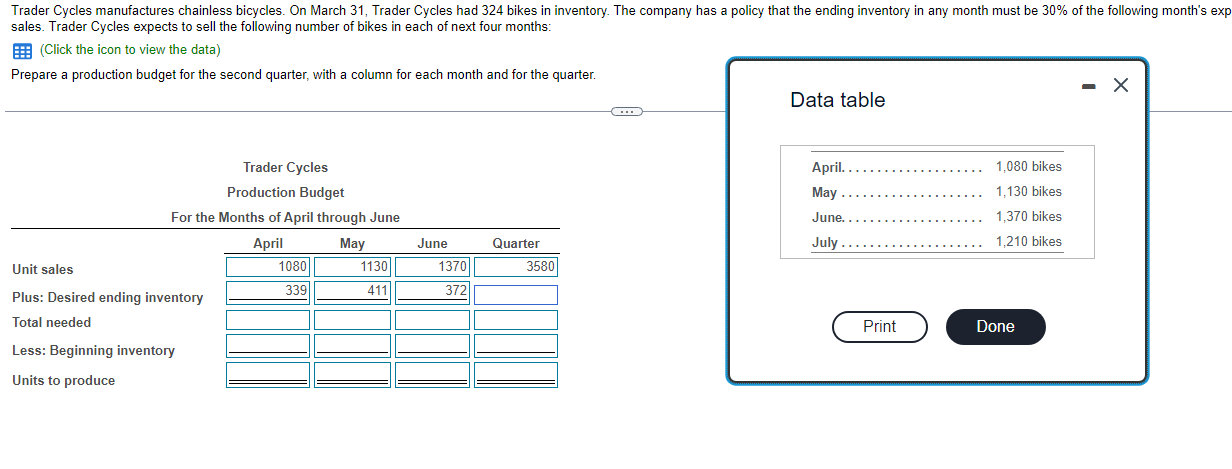 Solved sales. Trader Cycles expects to sell the following | Chegg.com