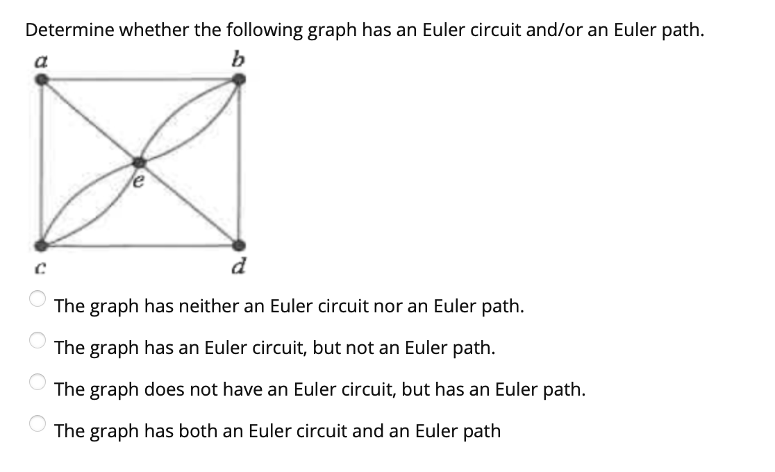 Solved Determine whether the following graph has an Euler | Chegg.com