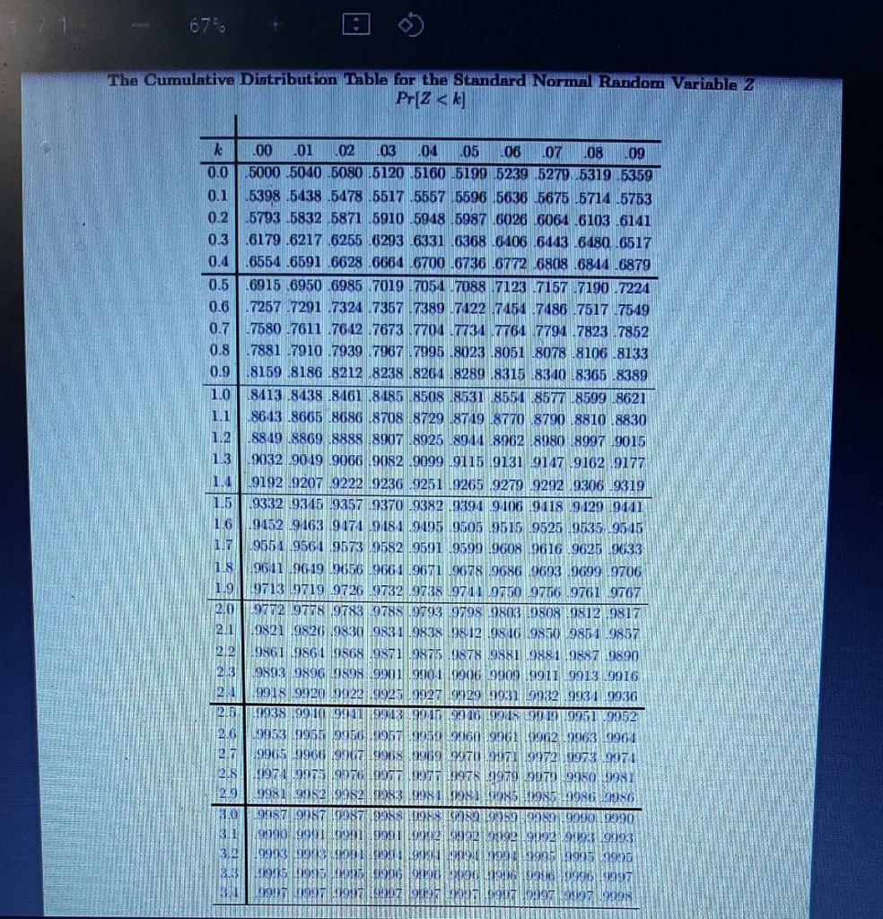Solved 67% The Cumulative Distribution Table for the | Chegg.com