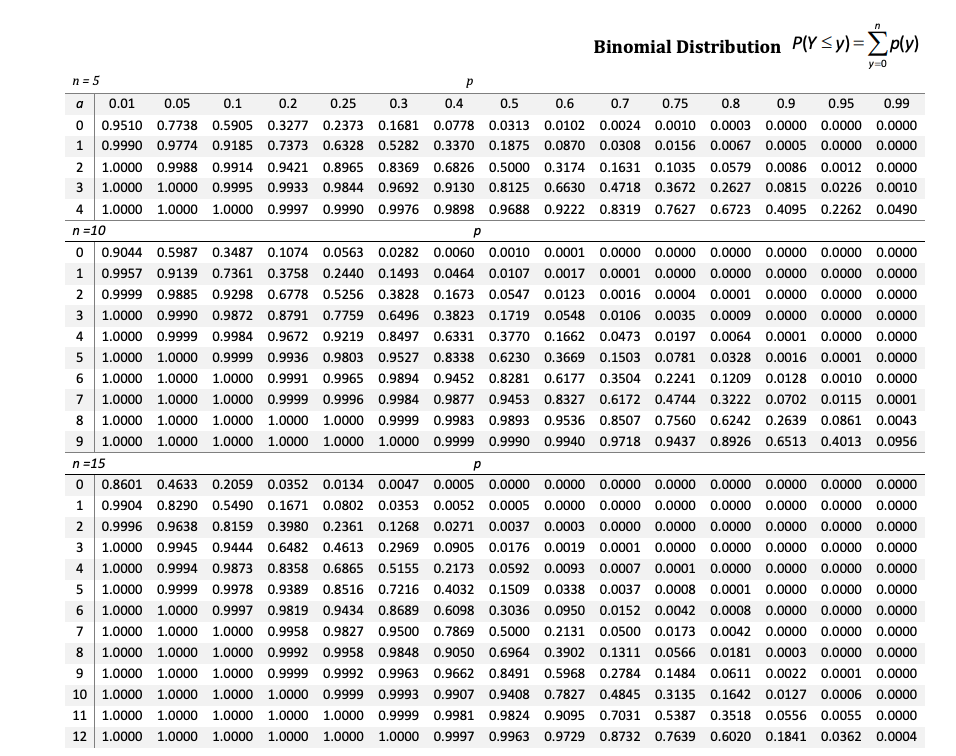 Solved Let X denote the length (in yards) of one side of a | Chegg.com