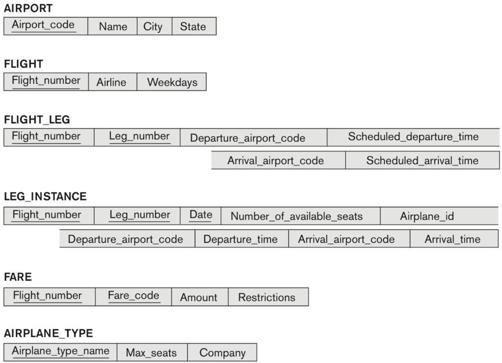 Solved Consider the relational database schema shown next. | Chegg.com