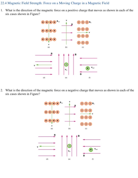 Solved Magnetic Field Strength: Force on a Moving Charge in | Chegg.com
